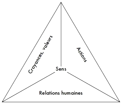 Jacques LECOMTE : bonheur, bien-être ou sens au travail